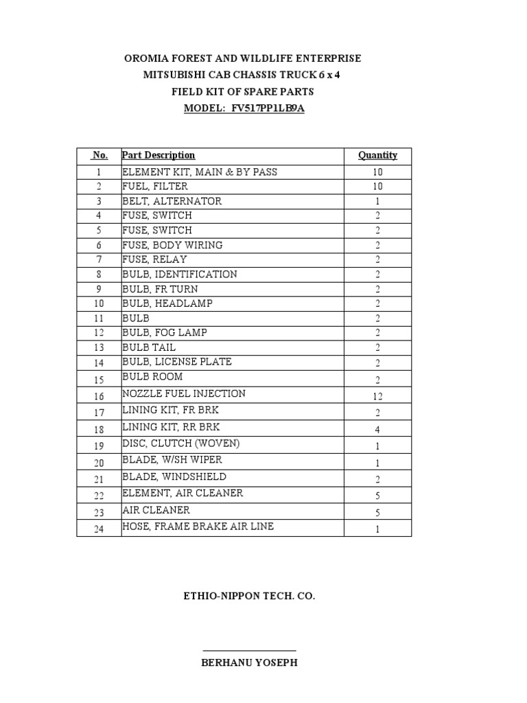 Field Kits of FV517PP | Download Free PDF | Car | Automotive Industry