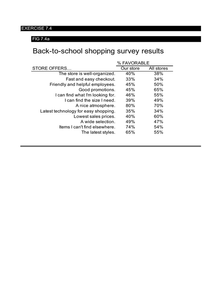 7.4 EXERCISE Solution | PDF