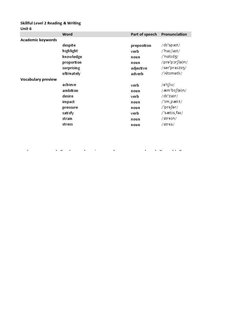 Skillful RW2 Unit 6 Wordlist | PDF