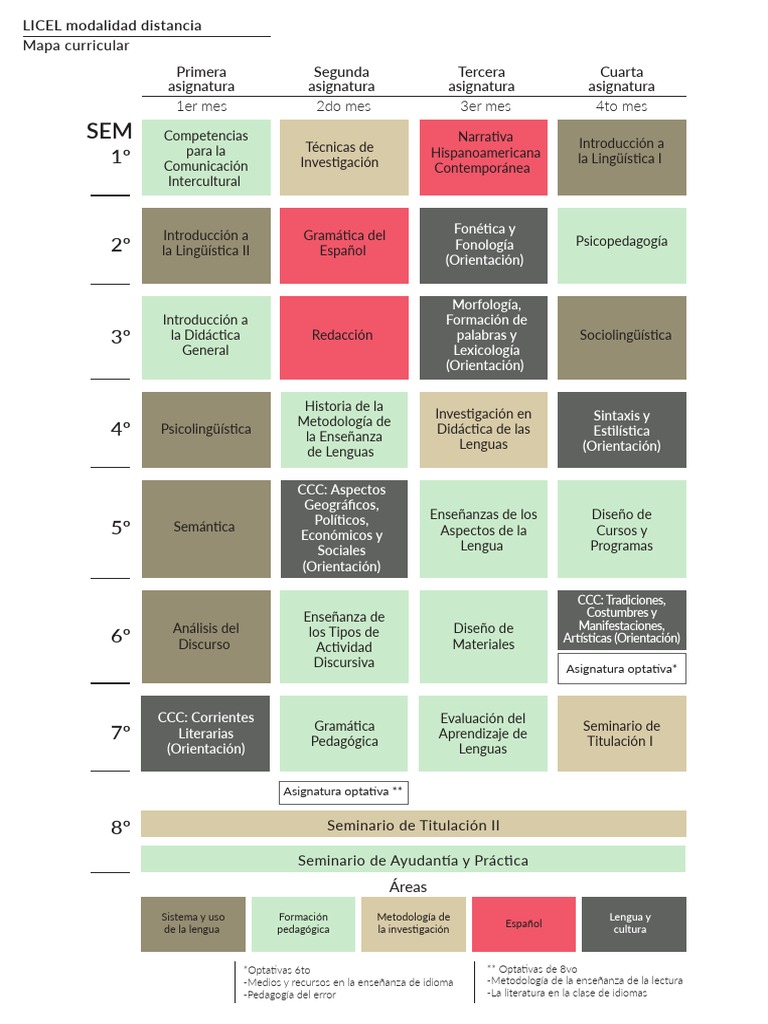 Mapa Curricular LICEL Distancia | PDF | Gramática | Lingüística