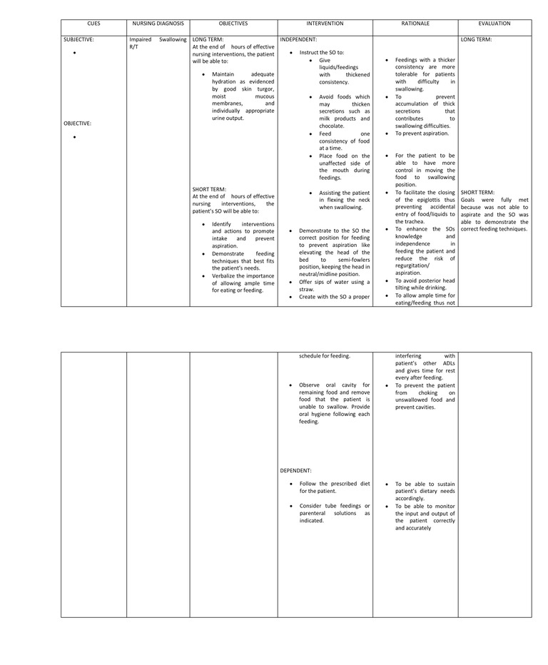 Impaired Swallowing PDF Foods Medical Specialties