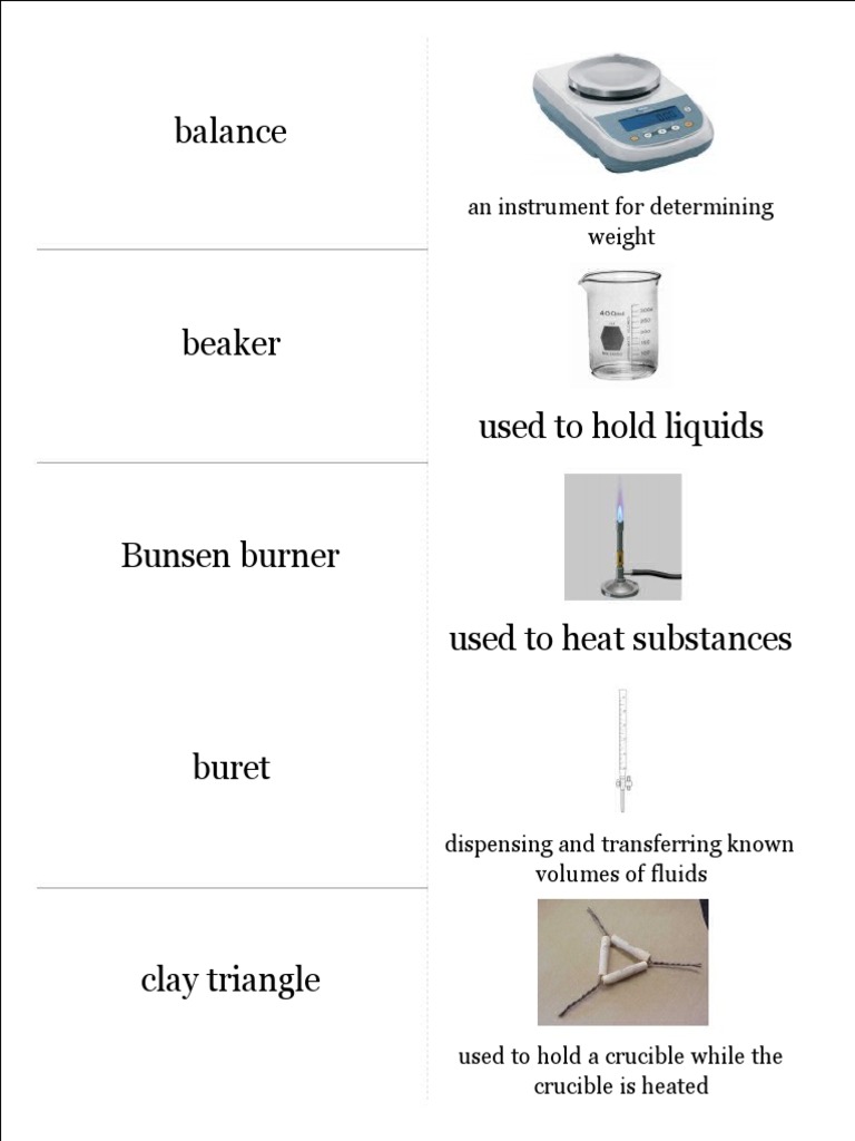 Lab Equipment Names and Pictur | PDF | Liquids | Laboratory Equipment