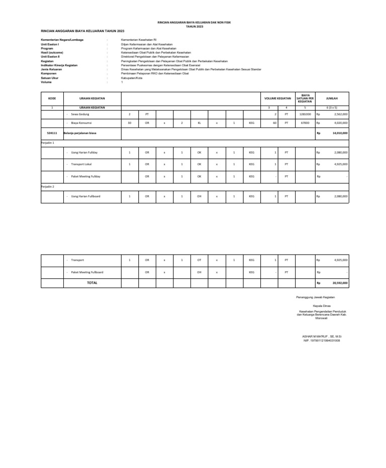 RAB Pembinaan Rko Dan Ketersediaan Obat 2023 | PDF