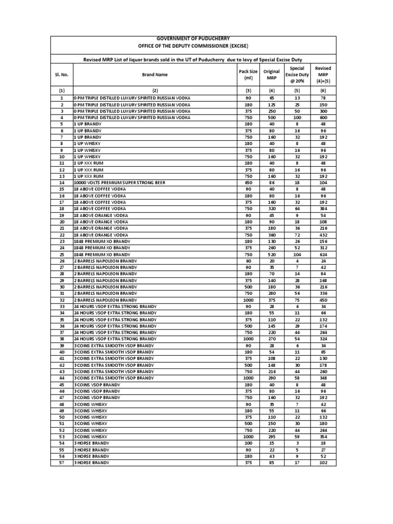 Revised MRP List Final | PDF | Scotch Whisky | Whisky