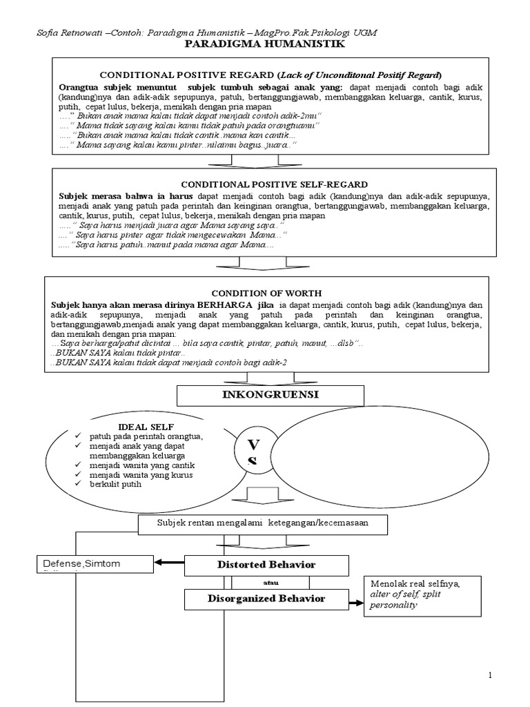 PARADIGMA HUMANISTIK Empty Chair Dan CCT | PDF