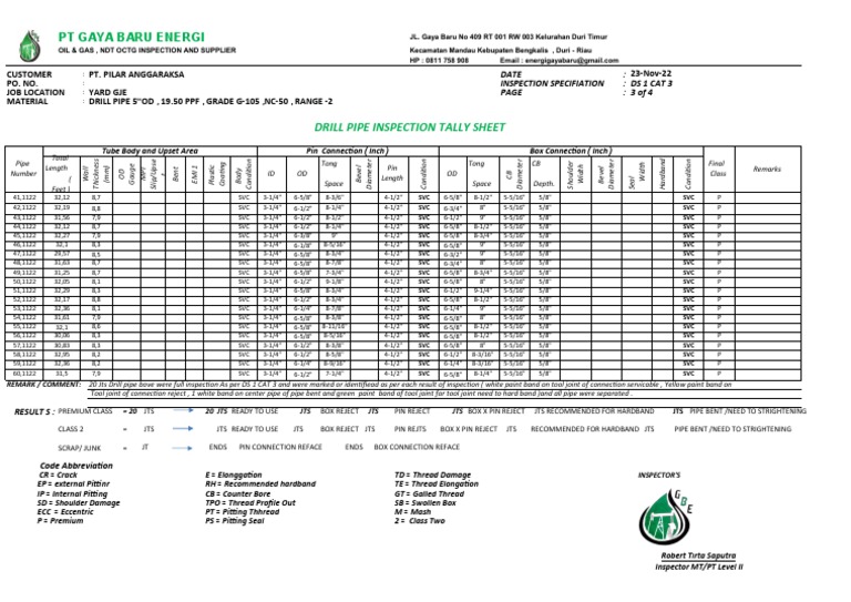 PT Gaya Baru Energi: Drill Pipe Inspection Tally Sheet | PDF