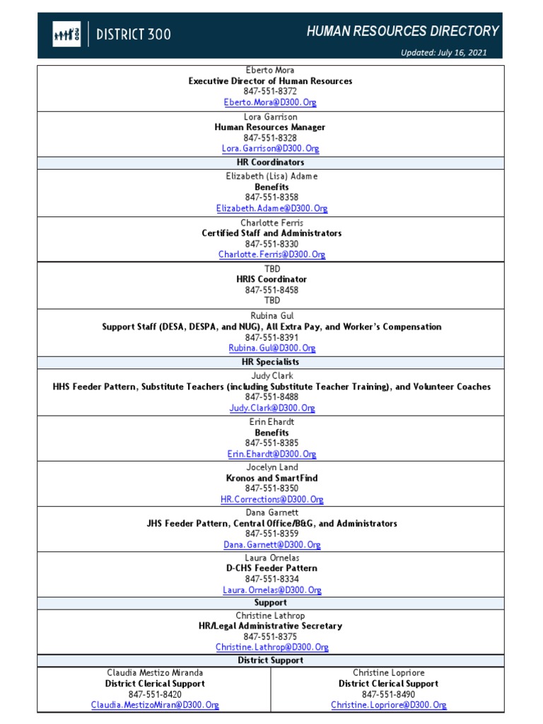 HR Contact List - 31.01.23 | PDF | Organizational Behavior | Applied ...