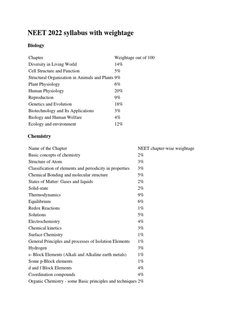 NEET 2022 Syllabus With Weightage | PDF | Chemistry | Electromagnetic ...