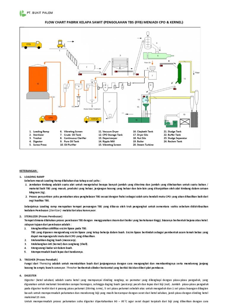 Alur Proses Pengolahan TBS & Kernel | PDF