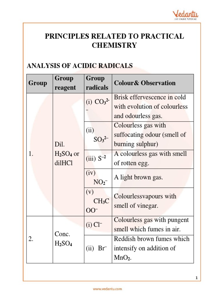 JEE Main 2023 Chemistry Revision Notes On Principles Related To ...