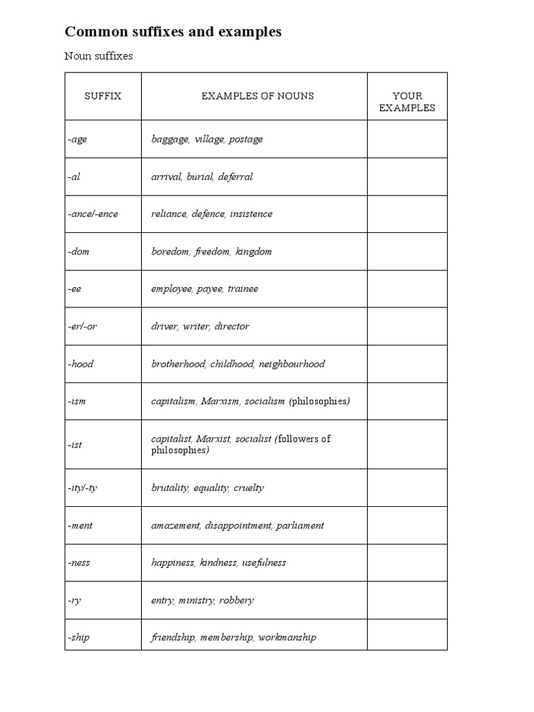 Common Suffixes and Examples | PDF | Cognitive Science | Linguistics