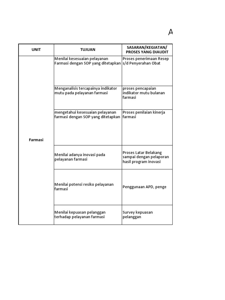 Audit Plan Farmasi Contoh Pdf