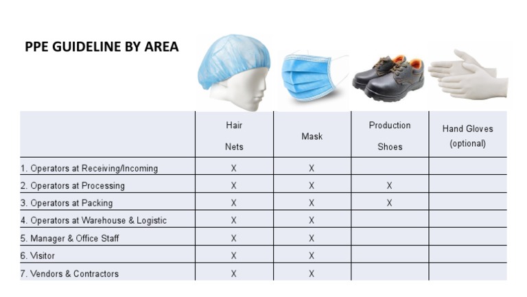 PPE Guideline Area | PDF