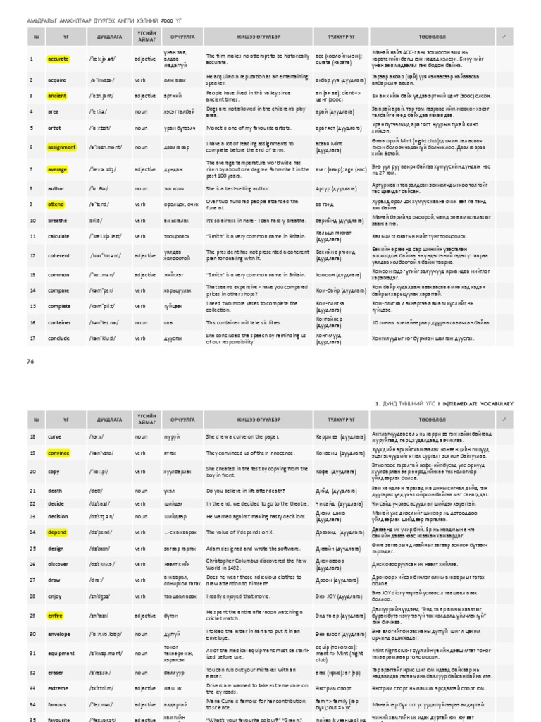 1 Intermediate Level Words 1 | PDF