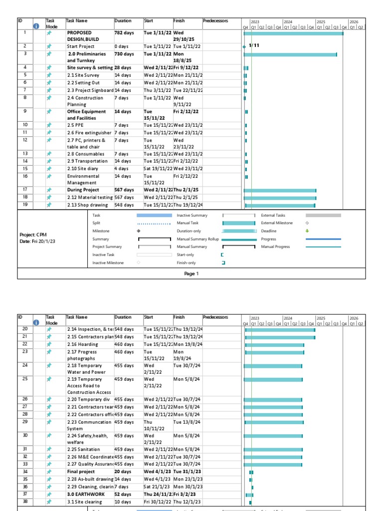 ID Task Mode Task Name Duration Start Finish Predecessors 1 2 3 4 5 6 7 ...