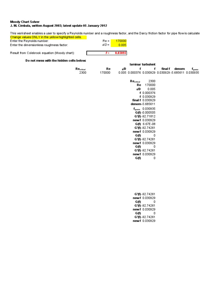 Moody Chart Friction Factor Calculator | PDF