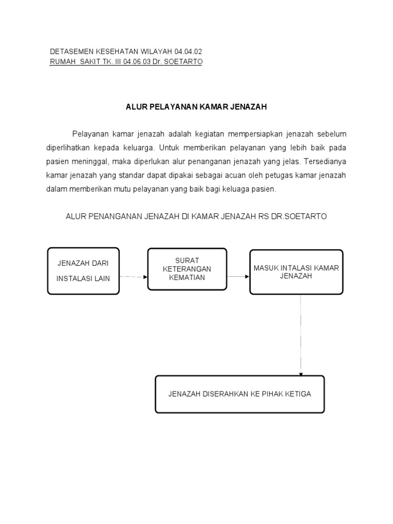 Alur Prlayanan Kamar Jenazah | PDF