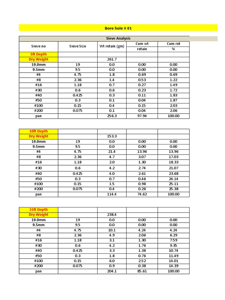 419 Gradation Report | PDF | Sand | Soil Science