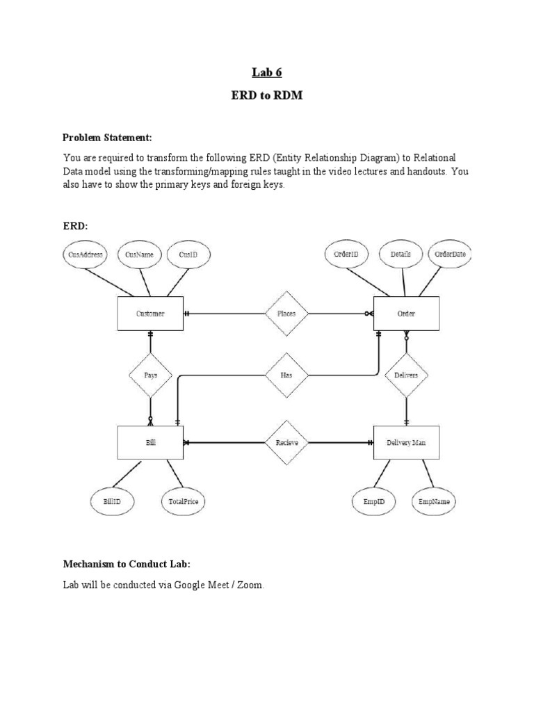 Lab 6 - (ERD To RDM) | PDF