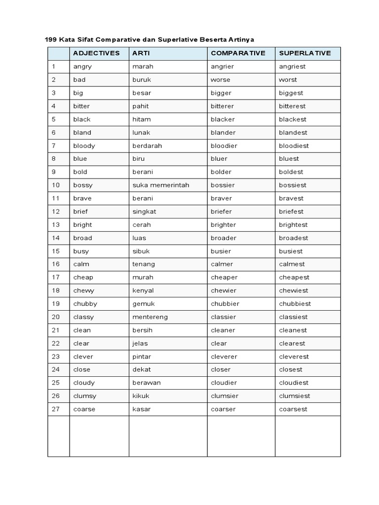 199 Kata Sifat Comparative Dan Superlative Beserta Artinya | PDF