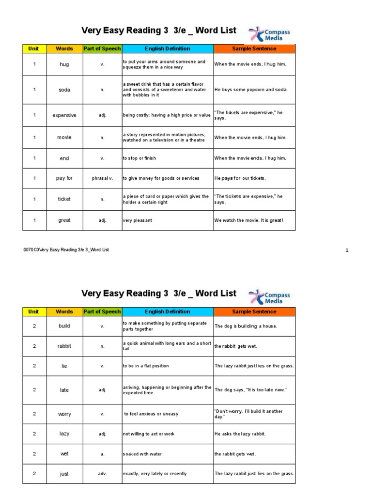 Very Easy Reading 3e 3 Word List EN | PDF | Giraffe | Lion