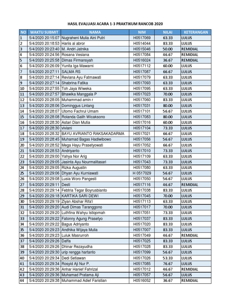 Rancob - Evaluasi Acara 1-3 | PDF