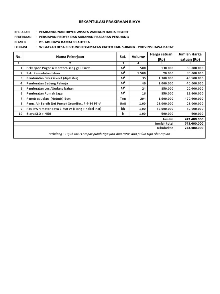 Proyek Wisata Wangun Harja | PDF
