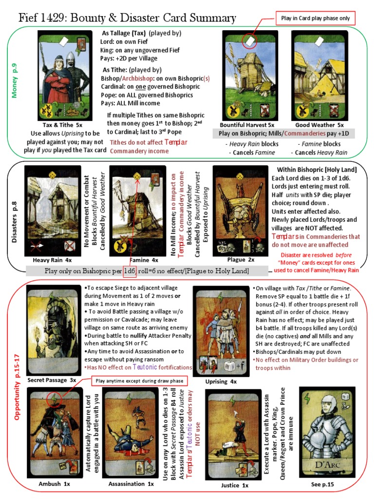 Fief Card Summary v2 | PDF | Military | Conflicts