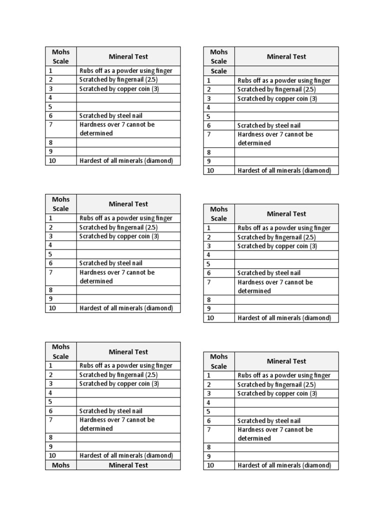 Mohs Scale Data Sheet | PDF | Minerals | Materials Science Mohs Scale Data Sheet | PDF | Minerals | Materials Science