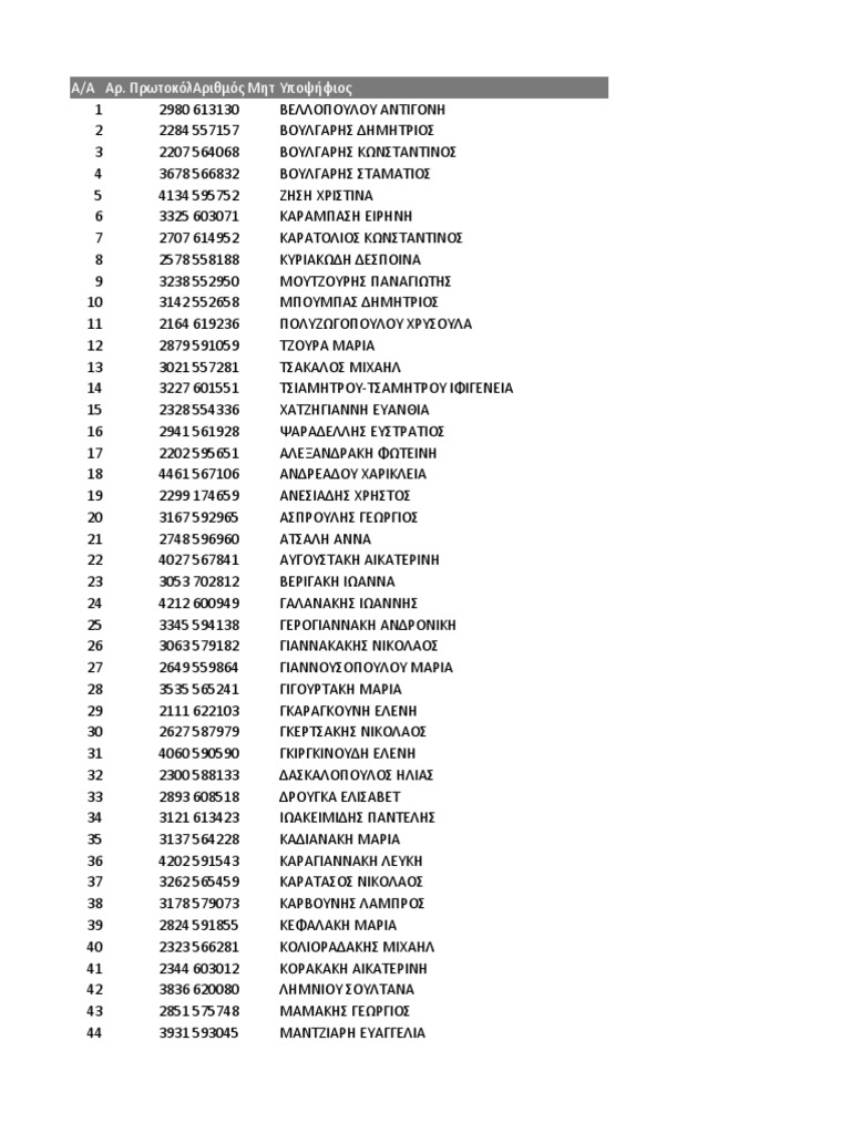 03 Γ Π.Σ.Ε. Σ.Ε. - ΔΕΚΤΟΙ | PDF