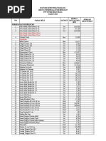 Daftar Obat Prekursor | PDF | Medicine | Psychopharmacology
