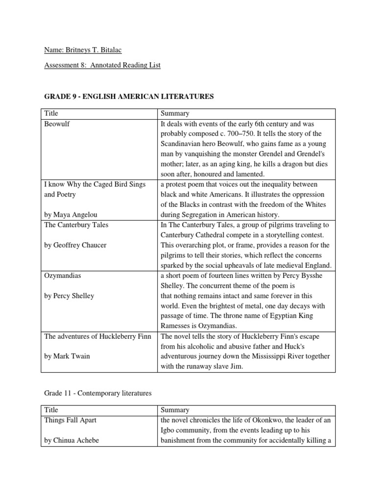 BITALAC - Assessment 8 - Annotated Reading List - English American and Contemporary Lit | PDF ...