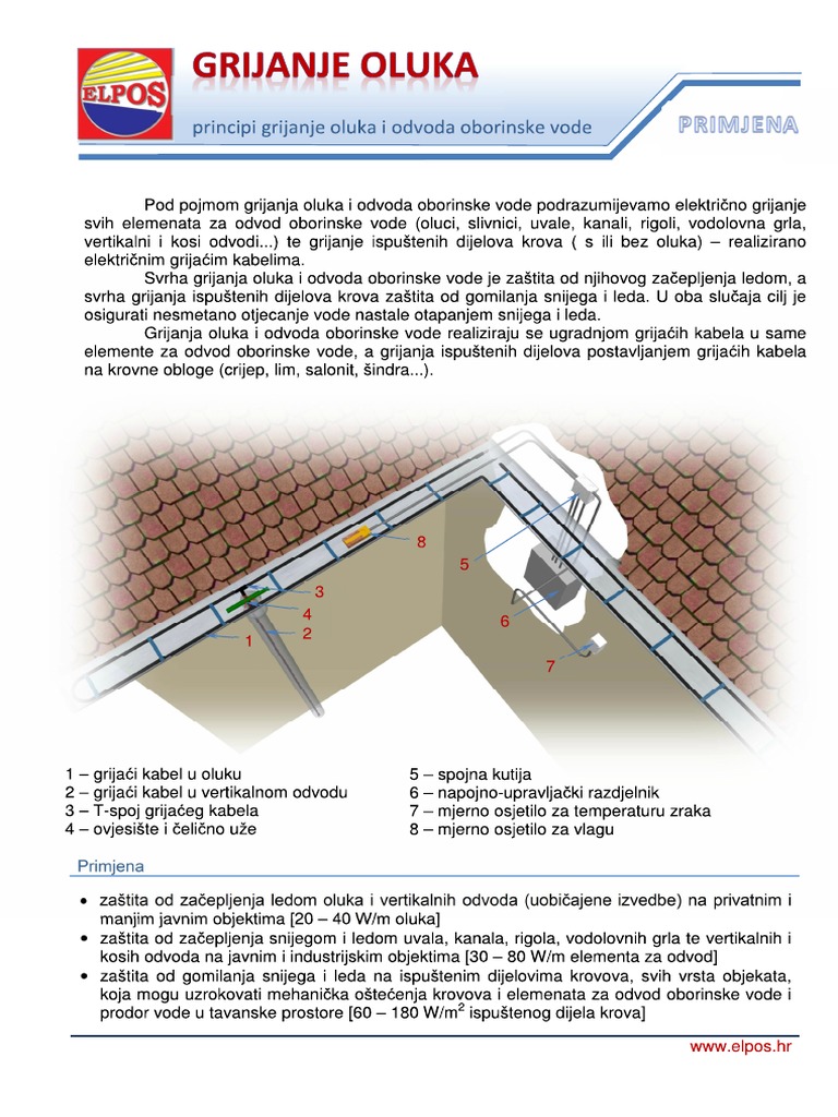 Grijanje Oluka | PDF