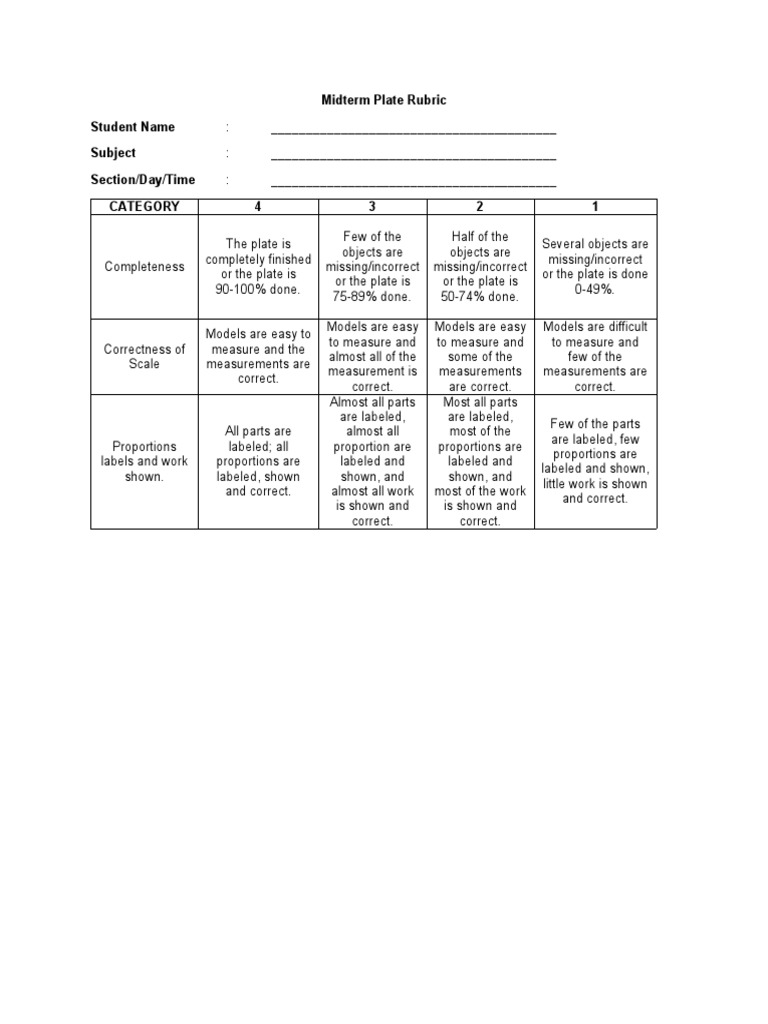 Midterm and Laboratory Plate Rubric | PDF | Science
