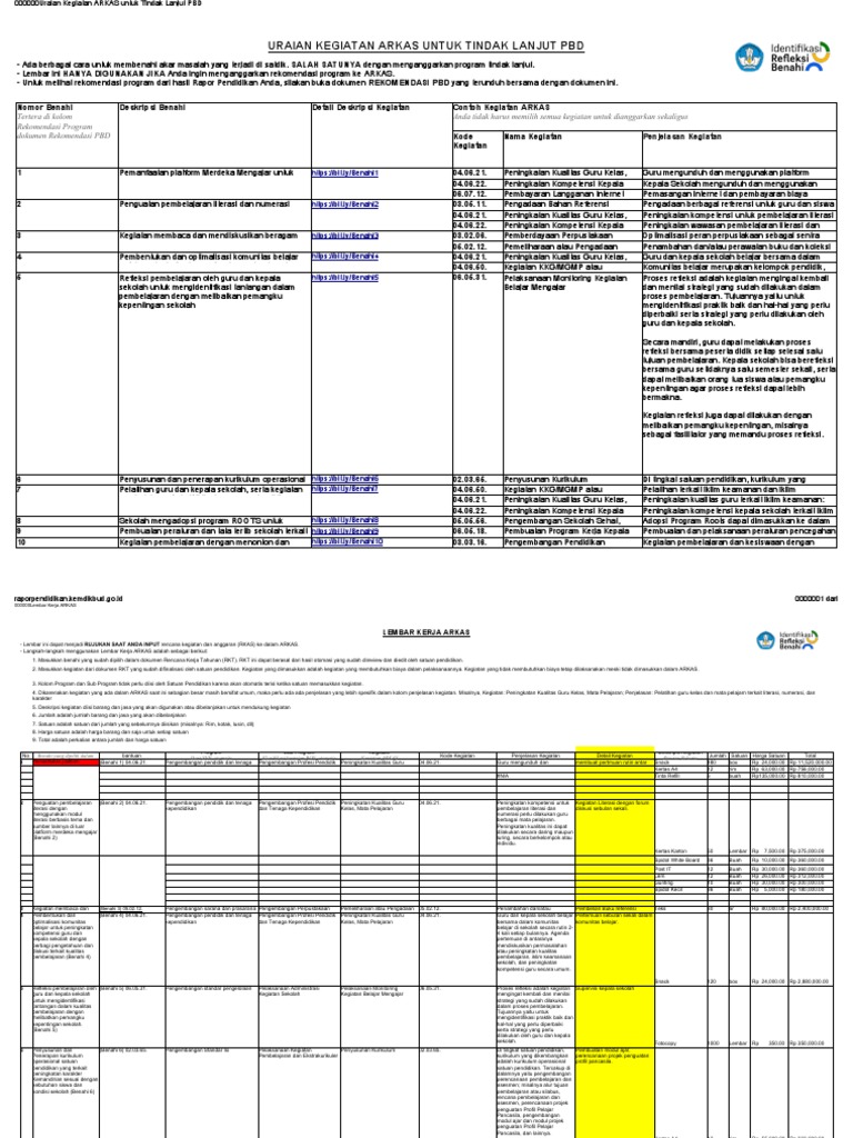 Contoh Uraian Kegiatan Arkas 2022 | PDF