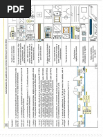 Simbología KNX | PDF