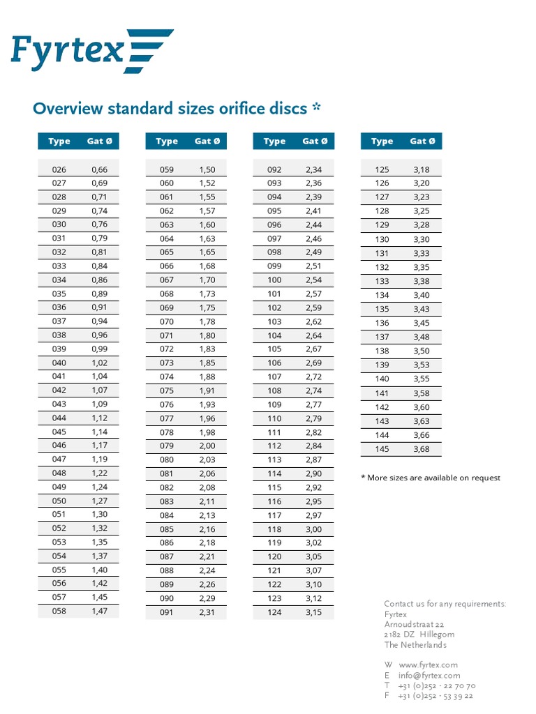 Overview Standard Sizes Orifice Discs | PDF