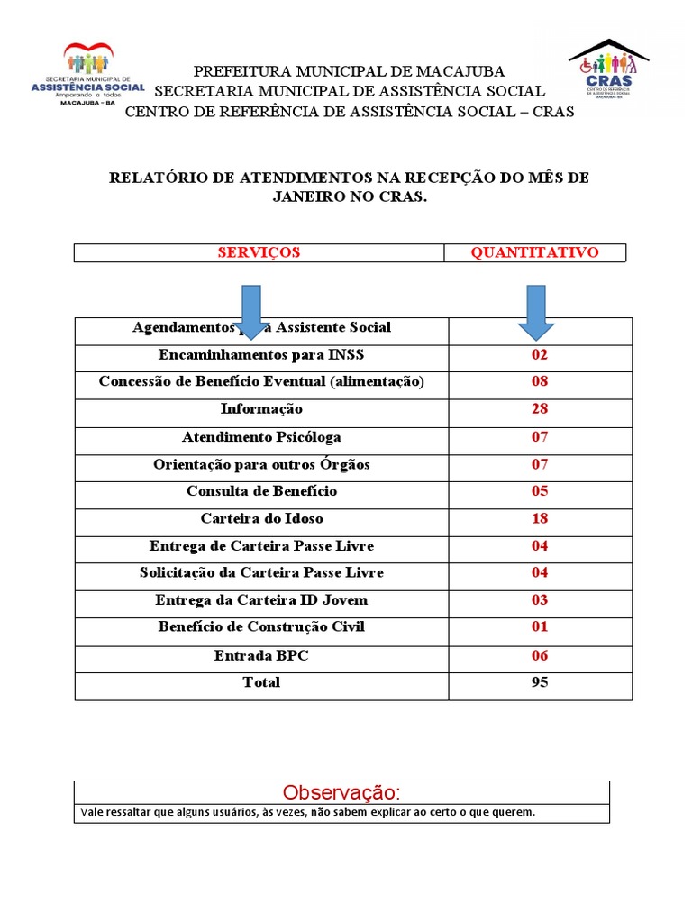 Relatório Janeiro Recepção 2022 - Quantitativo | PDF
