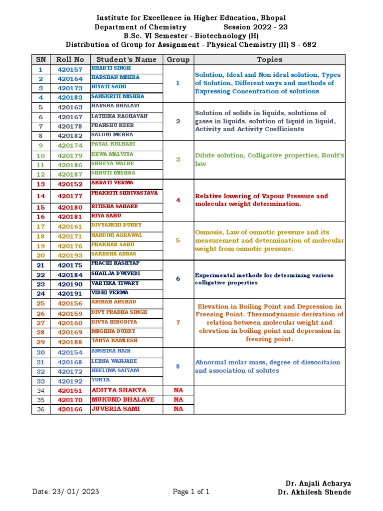 List of Students For Assignment With Group No and Topic | PDF | Nature ...