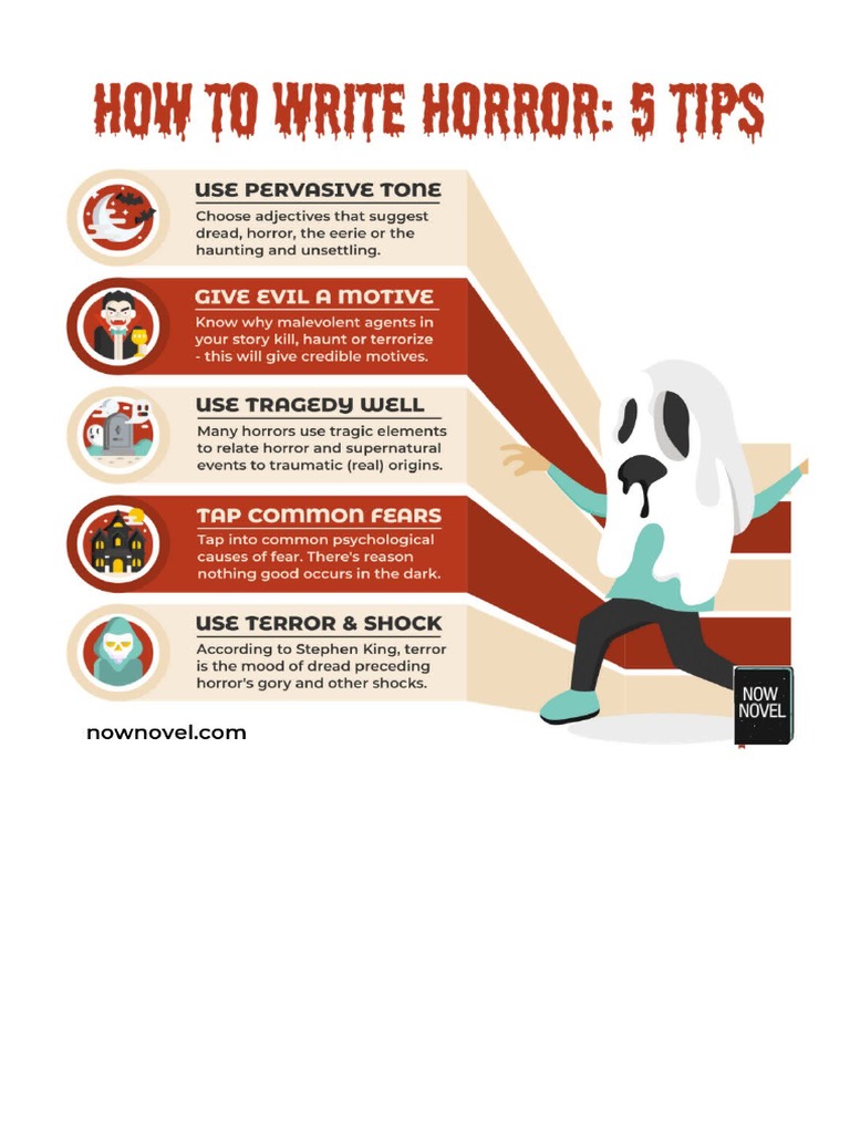 How To Write Horror | PDF