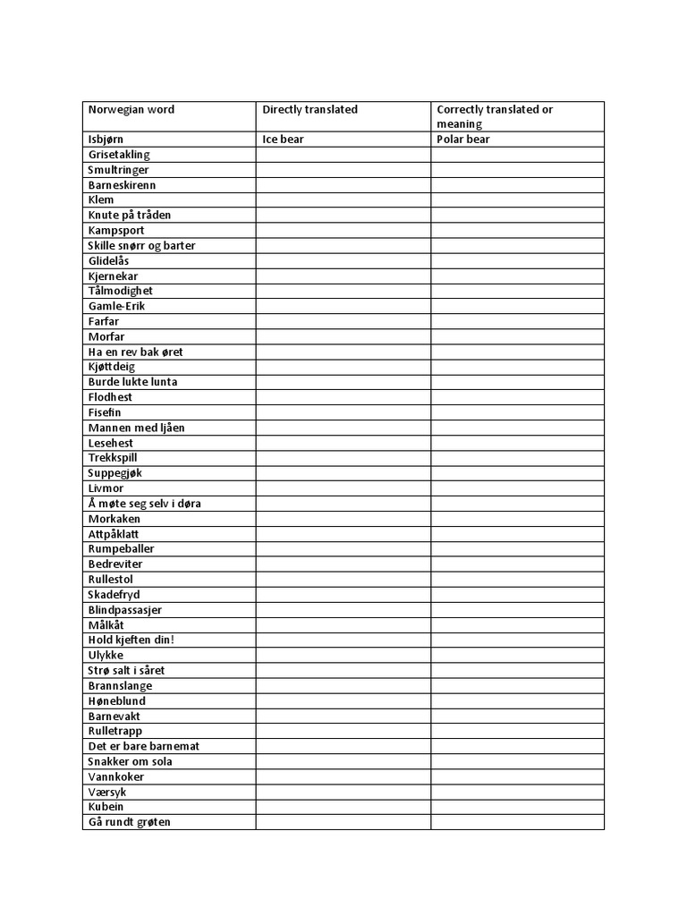 Norwegian Expressions | PDF