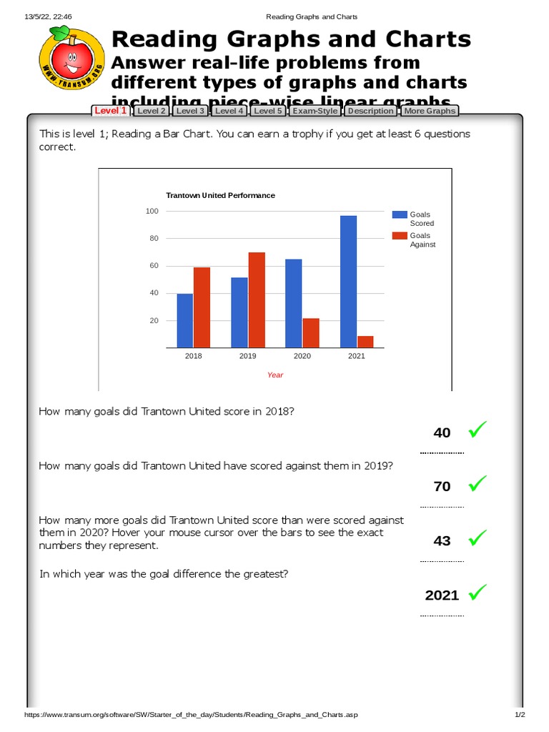 Reading Graphs and Charts | PDF | Computational Complexity Theory | Mathematics