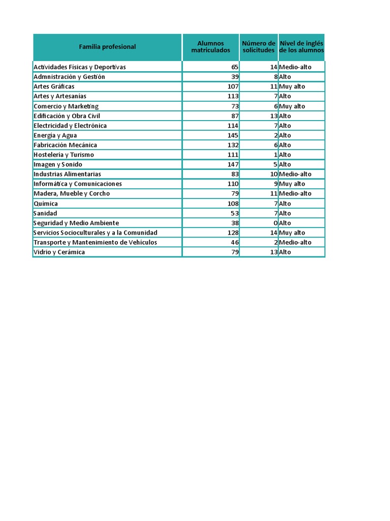 Ejercicio Excel DDR 8 Solucion | PDF