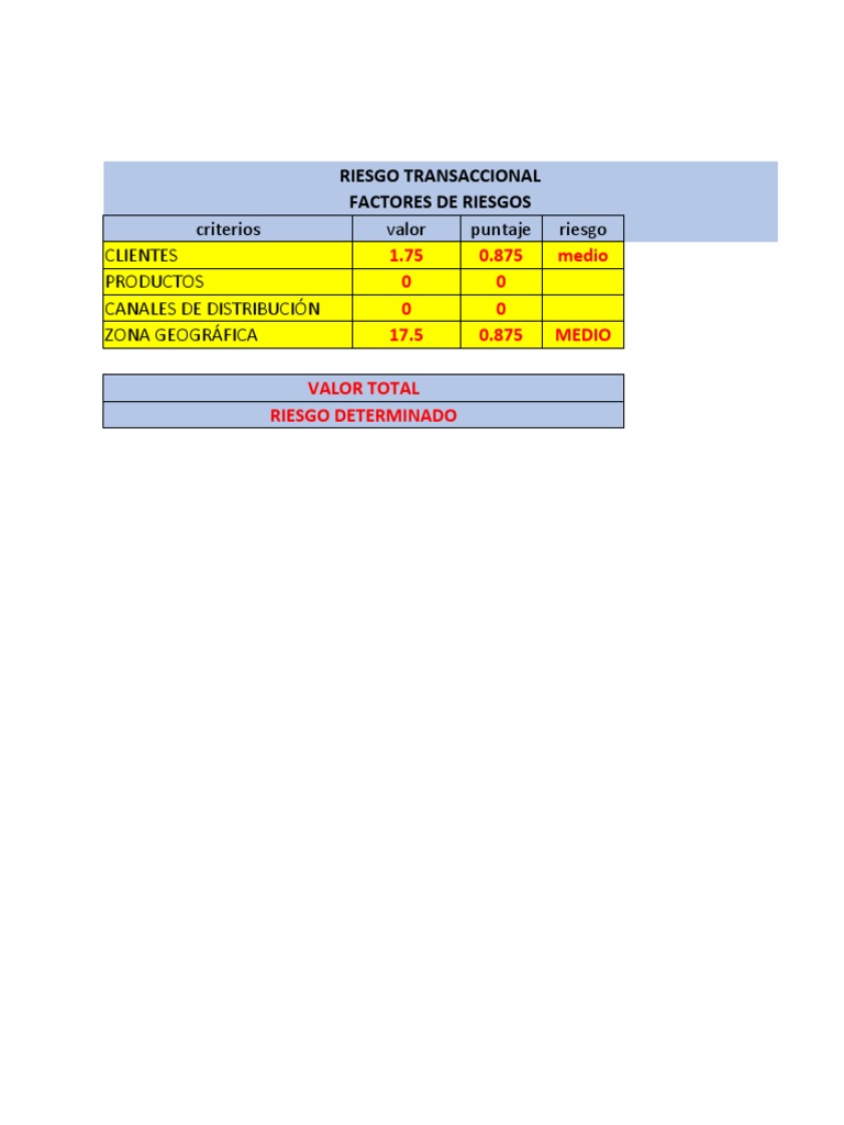 Modelo de Matriz Transaccional | PDF | Economias