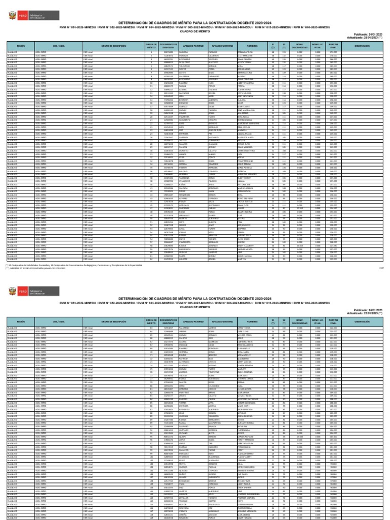 Ranking Docente UGEL Ambo 2023 | PDF