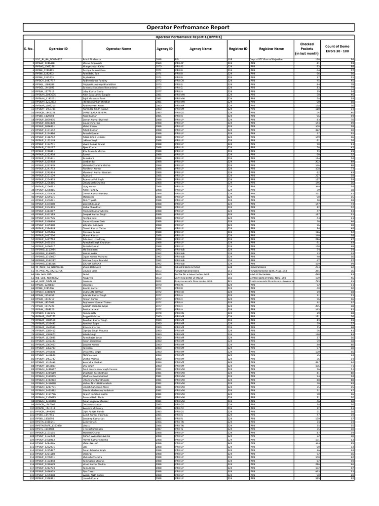 OPPR July 2022 | PDF