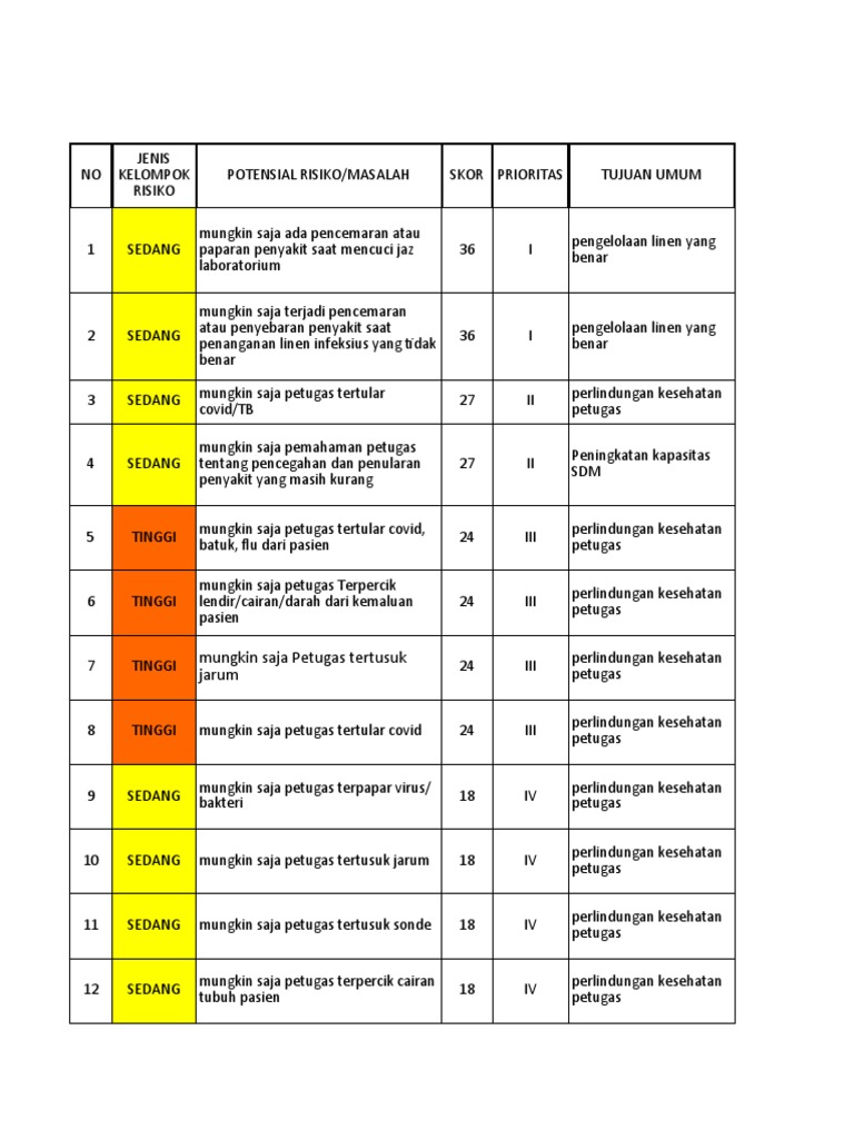 Icra Ppi 2022 - Versi Ppi | PDF