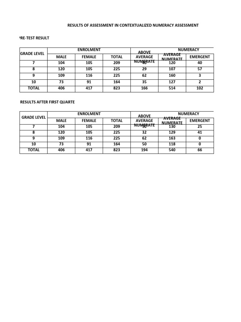 Numeracy Rate | PDF