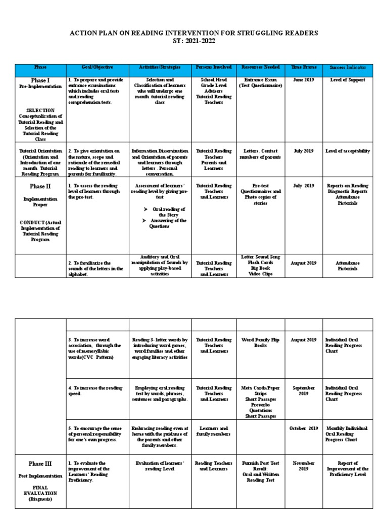 Tutorial Reading Plan | PDF | Test (Assessment) | Reading Comprehension