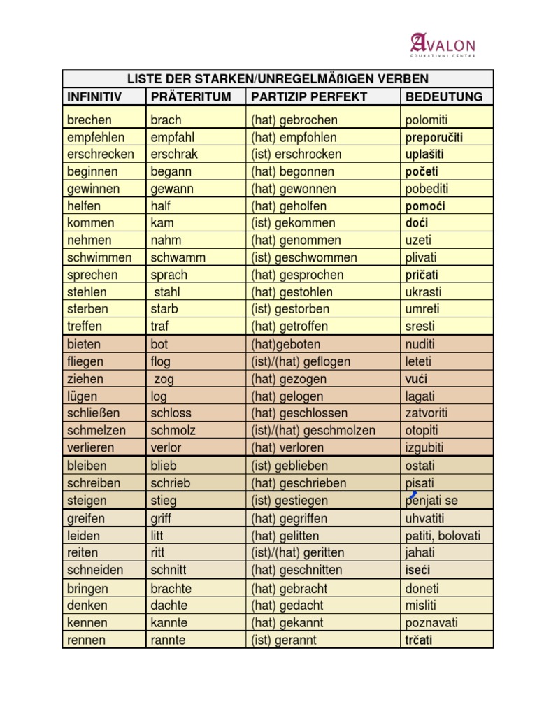 Liste Der Starken Verben | PDF